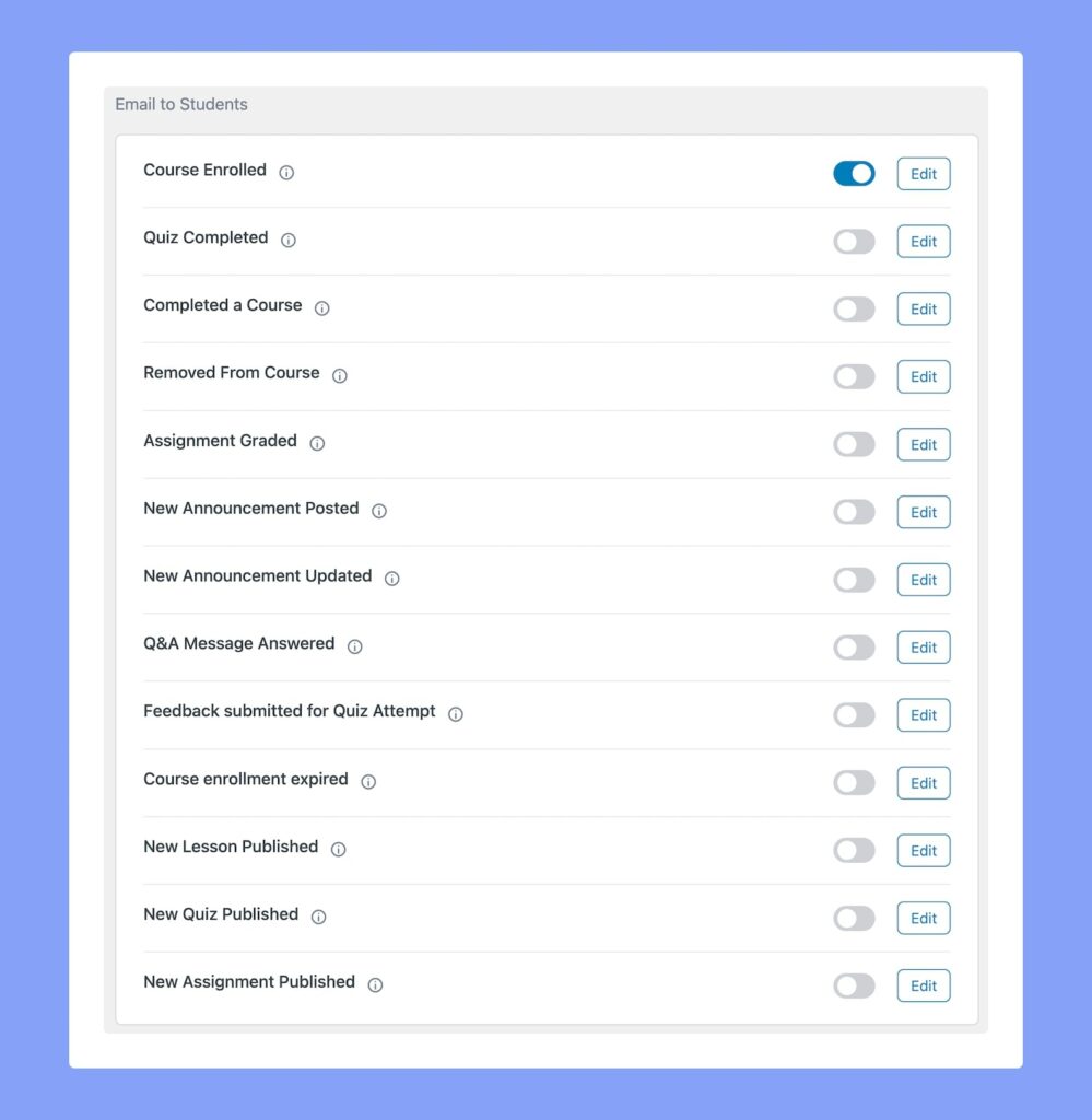 Documention | Email Notifications