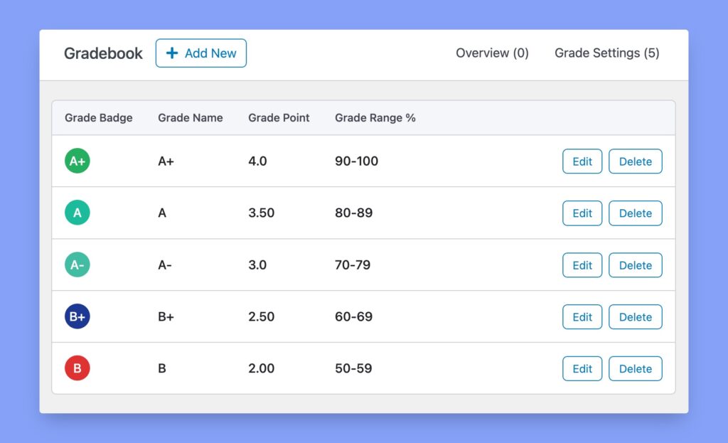 Documention | Gradebook