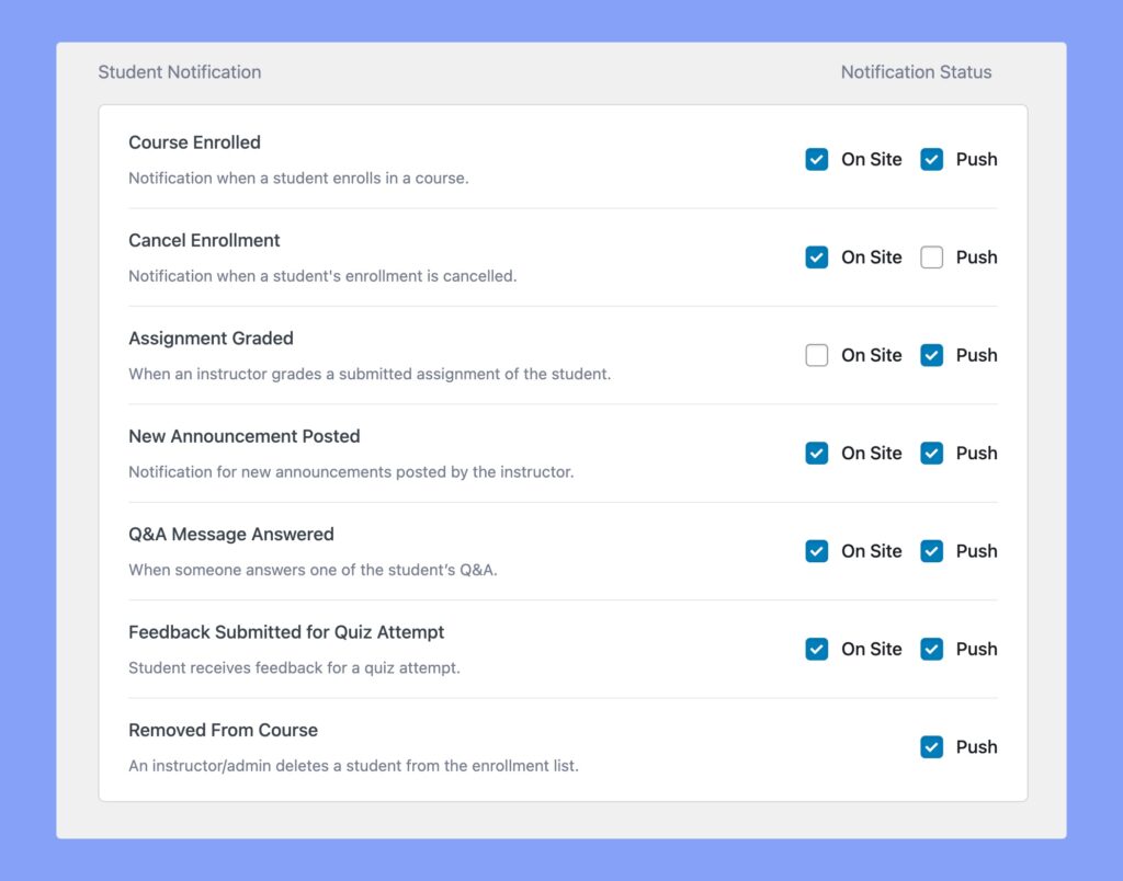 Documention | Notifications