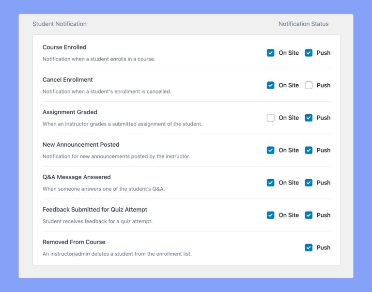 Documention | Notifications